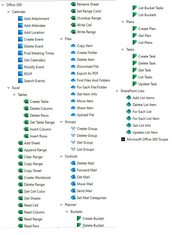 UiPath Advice On How To Approach Excel File On Sharepoint 2 By 